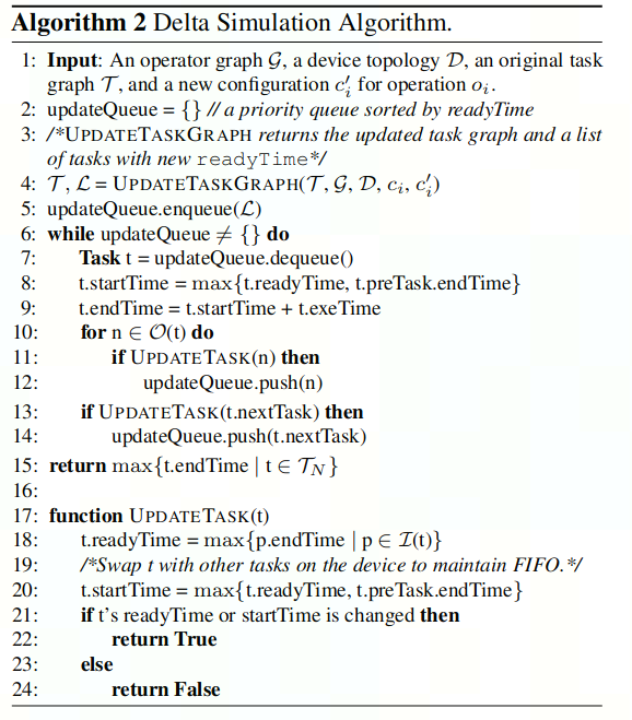 AI Compiler 中的Auto-Parallelism | tfruan's Blog